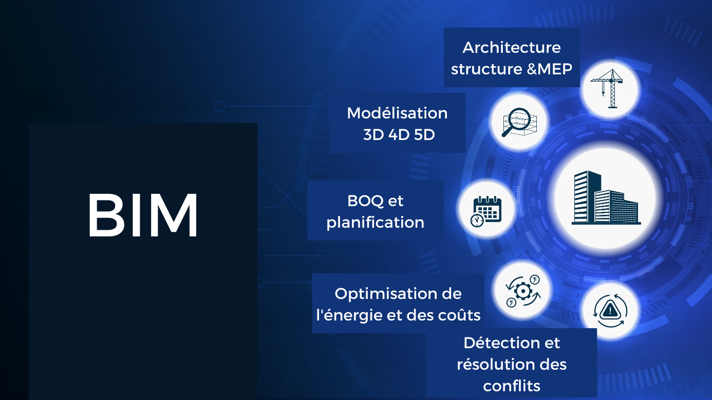 BIM Consulting - ELAOUAD Architecture et Ingénieure